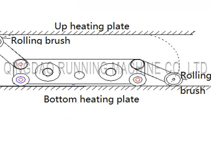 Full Auto Platen Cleaning Machine 380V Heating Plate Cleaning Machine